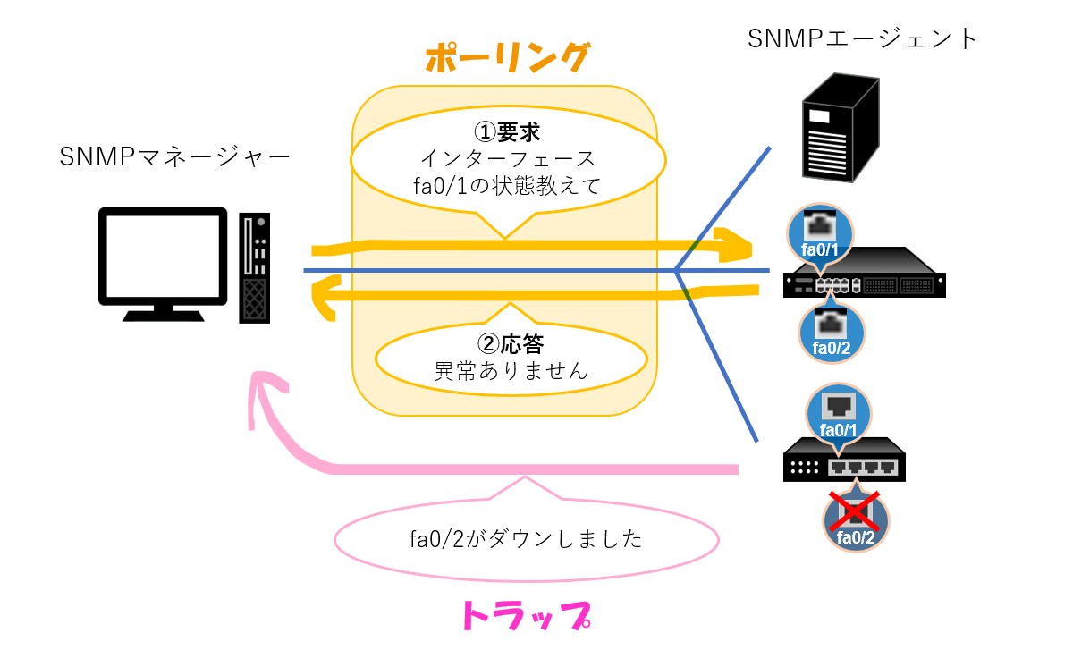 1課の技術書_ネットワーク管理（JP1＆SNMP）編 – 神楽坂のシエルプレザン